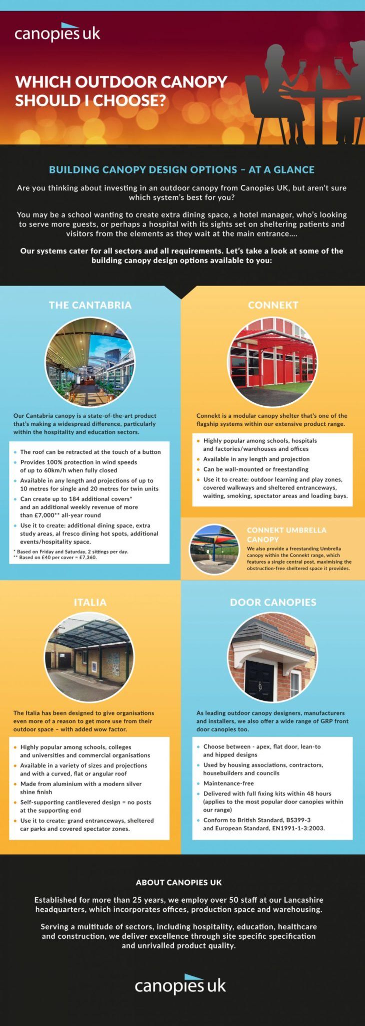 Which outdoor canopy should I choose? - Canopies UK