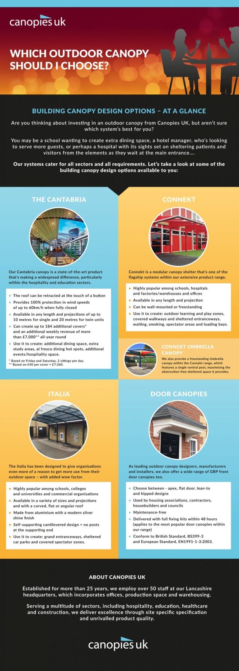 Which outdoor canopy should I choose? - Canopies UK